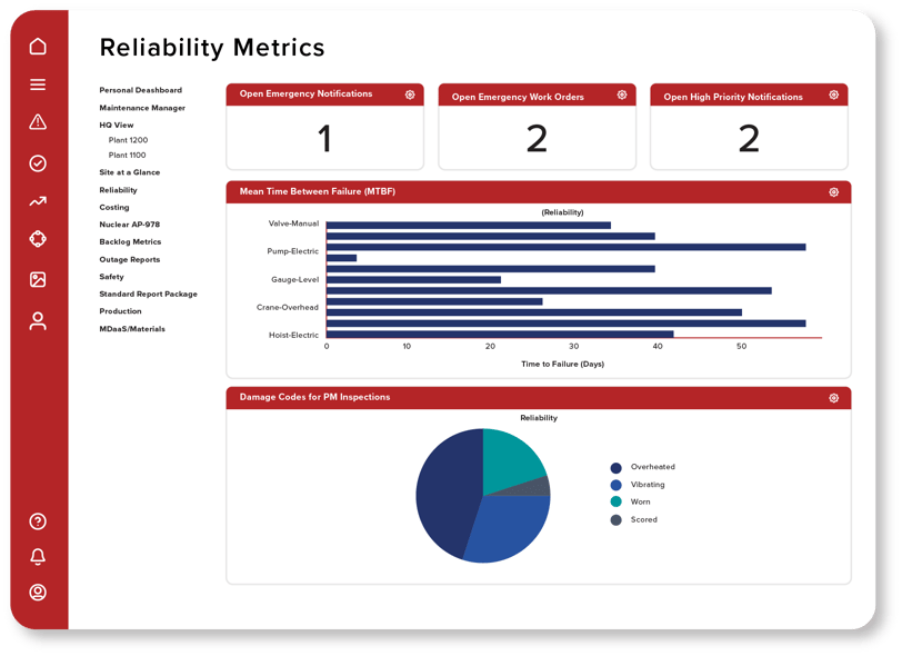 EAM Reporting & Analytics Solution | Prometheus Group